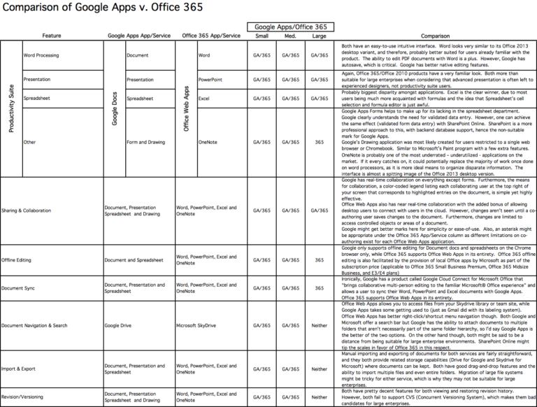 Database Vs Spreadsheet Comparison Table — db-excel.com