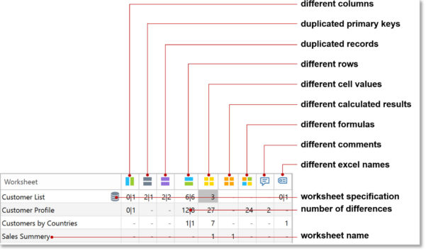 Database Vs Spreadsheet Comparison Table with regard to Best Tool To ... Database Vs Spreadsheet Comparison Table with regard to Best Tool To ...