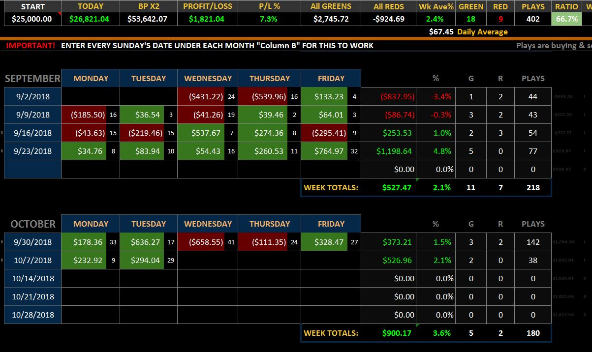 Day Trading Excel Spreadsheet Db excel