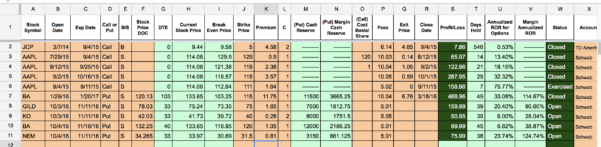 Day Trading Tracking Spreadsheet with Options Tracker Spreadsheet – Two ...