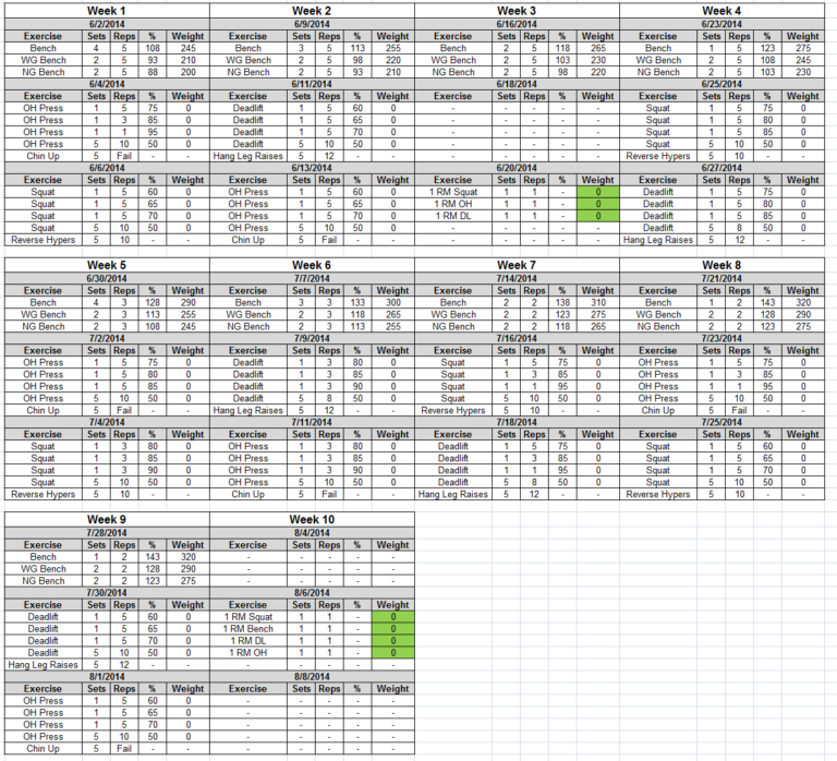 Deadlift Program Spreadsheet in The Most Elegant Smolov Jr Bench Spreadsheet For House Home ...