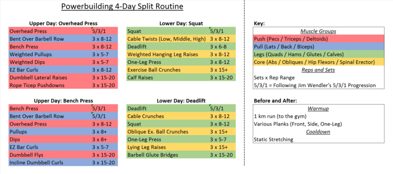 Deadlift Program Spreadsheet in Workout Sheets For Phul : Fitness — db-excel.com