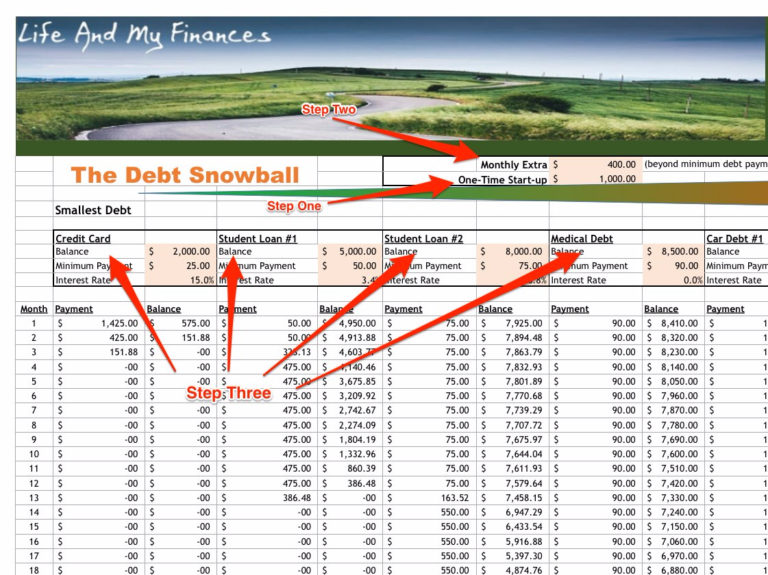 Debt Avalanche Spreadsheet Regarding Debt Avalanche Calculator 