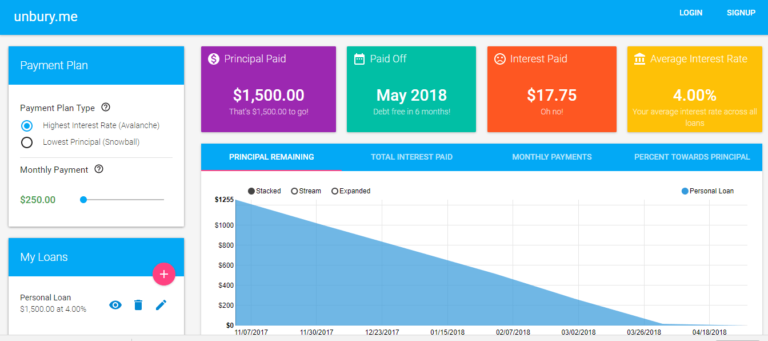 Debt Avalanche Spreadsheet — db-excel.com