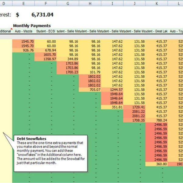 Debt Reduction Spreadsheet For Numbers throughout Debt Reduction Spreadsheet For Numbers And ...