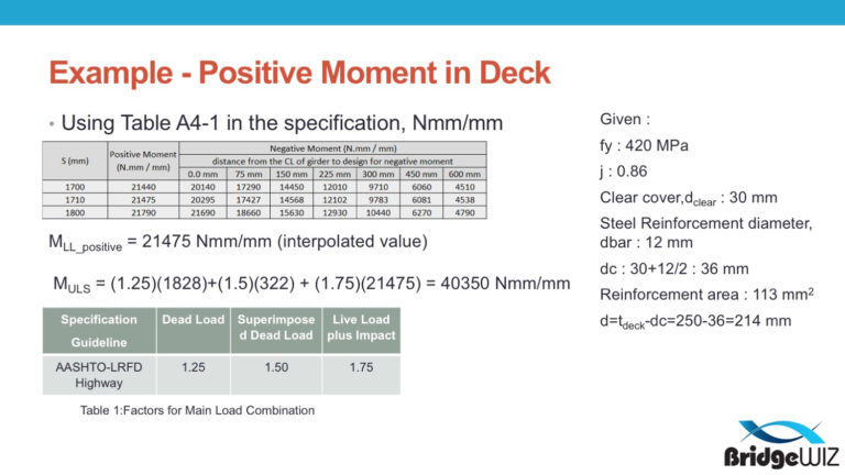 Deck Slab Design Spreadsheet pertaining to Aashtolrfd Deck Design ...