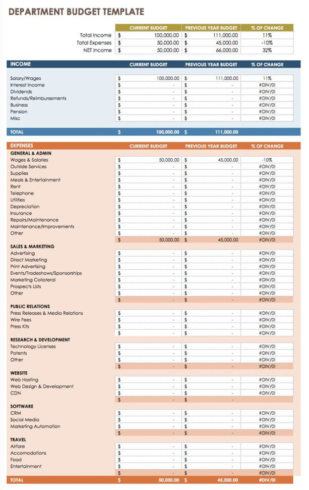 Department Budget Spreadsheet Inside Sample Company Budget Spreadsheet