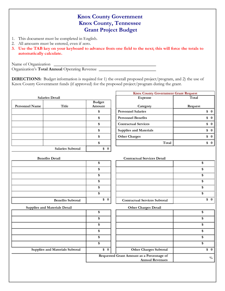 Department Budget Spreadsheet pertaining to Fire Department Budget ...