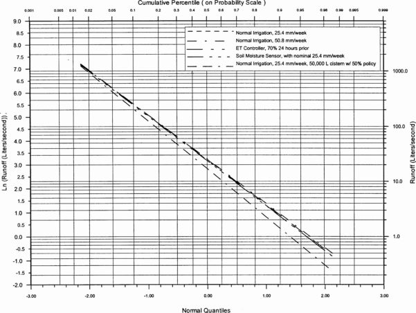 Detention Pond Design Spreadsheet — db-excel.com