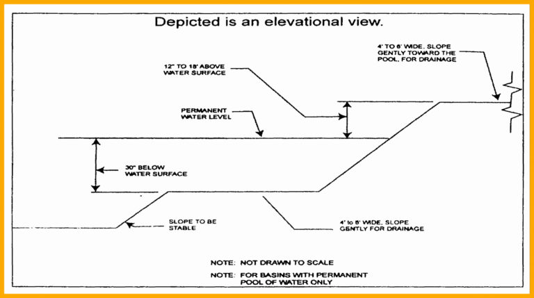 Detention Pond Design Spreadsheet — db-excel.com