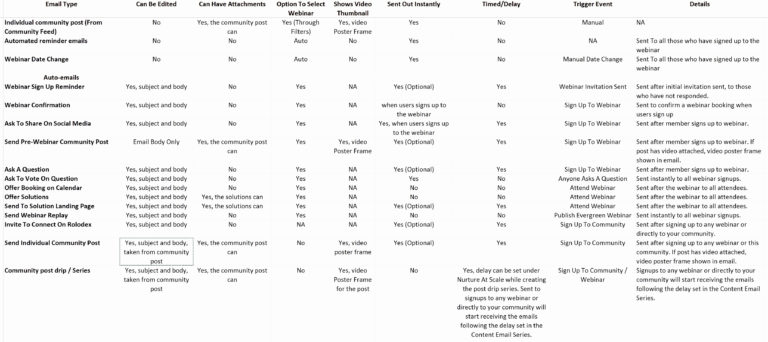 Developing Spreadsheet Based Decision Support Systems 2Nd Edition Solutions inside 50 New ...