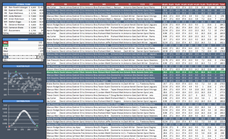 Dfs Excel Spreadsheet For Ive Created An Nfl Dfs Excel Workbook That Creates Optimized — Db 4800