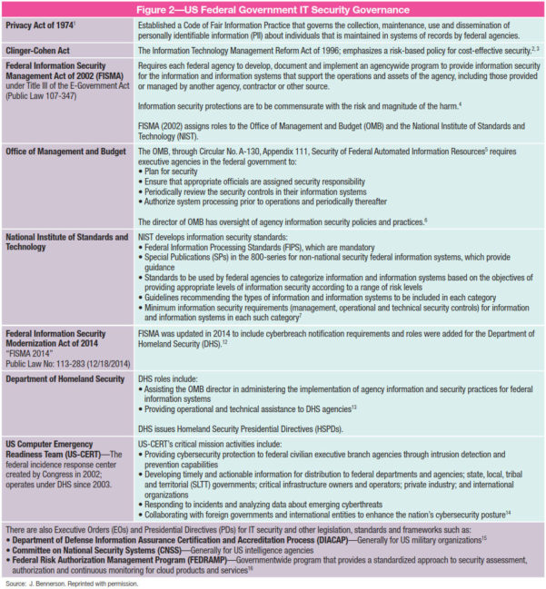 Diacap Controls Spreadsheet throughout Navigating The Us Federal ...