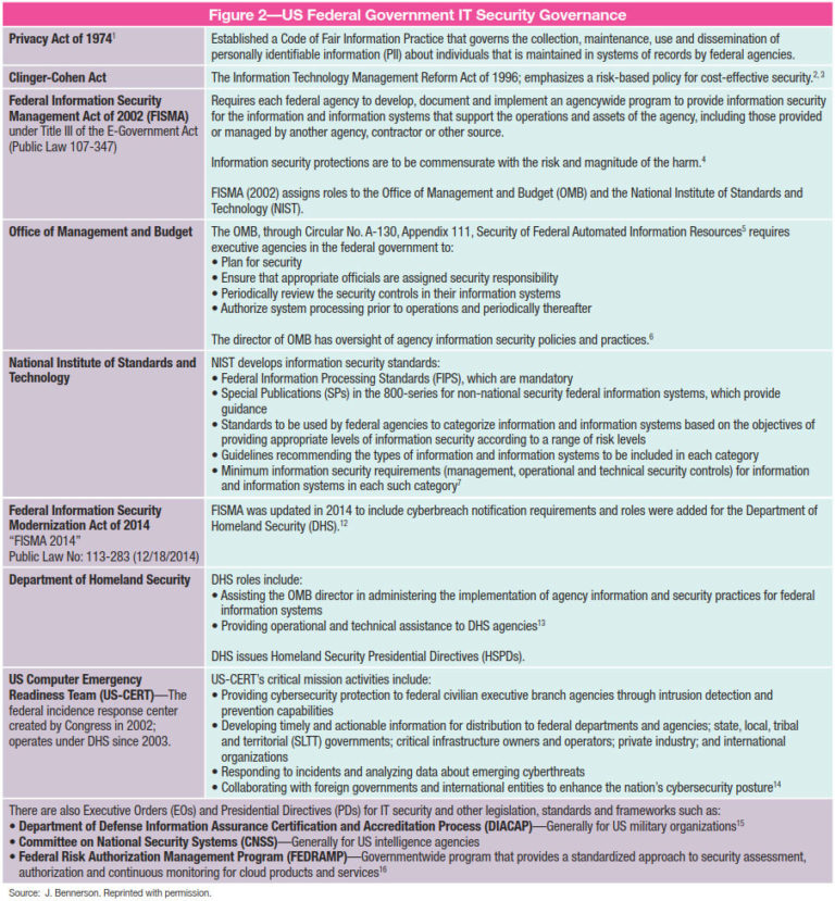 Diacap Controls Spreadsheet throughout Navigating The Us Federal ...