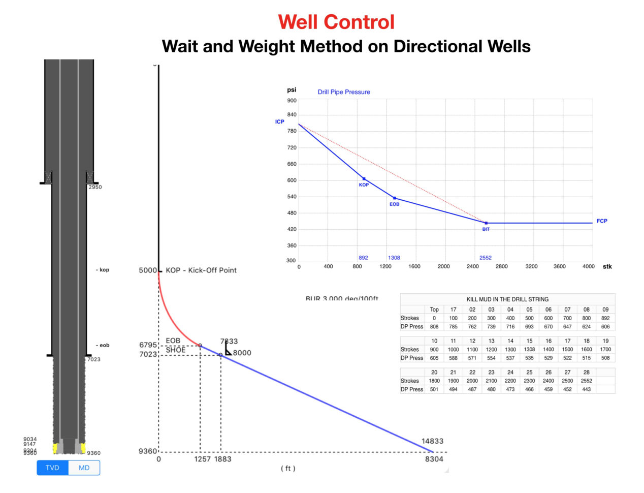 Directional Drilling Calculation Spreadsheet with Directional Drilling ...