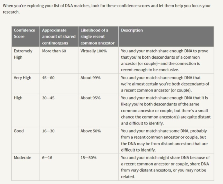 Dna Match Spreadsheet With Exploring Your Dna Results Further – Ancestry Blog — db-excel.com