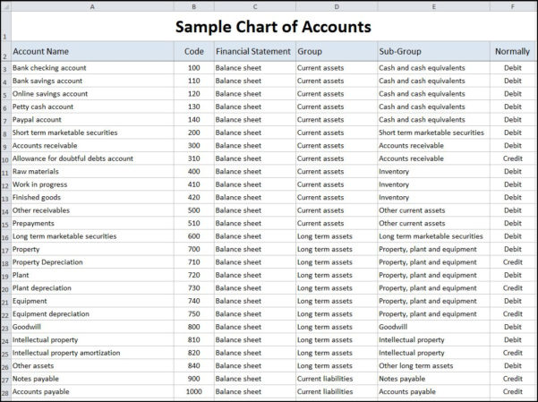 Double Entry Bookkeeping Excel Spreadsheet Free throughout Sample Chart ...