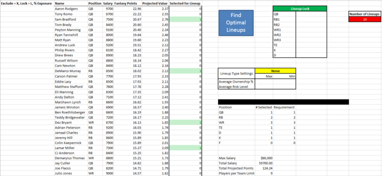 Draftkings Spreadsheet inside Nfl Fantasy Football Projection Tool ...