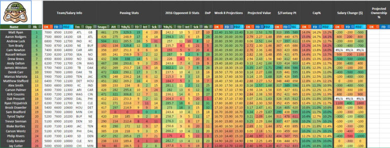 Draftkings Spreadsheet with regard to Nfl Preseason Week 3 Dfs Advice And Strategies For Fanduel ...