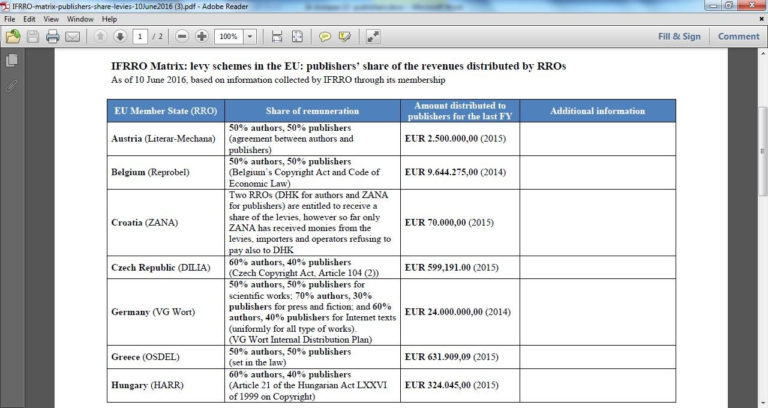 Draw Against Commission Spreadsheet — db-excel.com