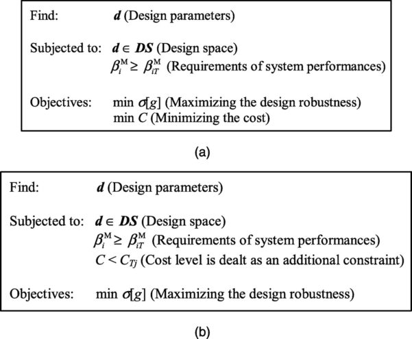 Drilled Shaft Design Spreadsheet with Efficient Robust Geotechnical ...