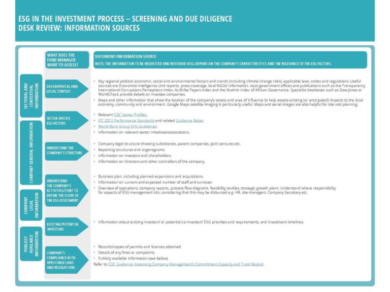 Due Diligence Spreadsheet throughout Due Diligence Report Example And Due Diligence Cdc Esg ...