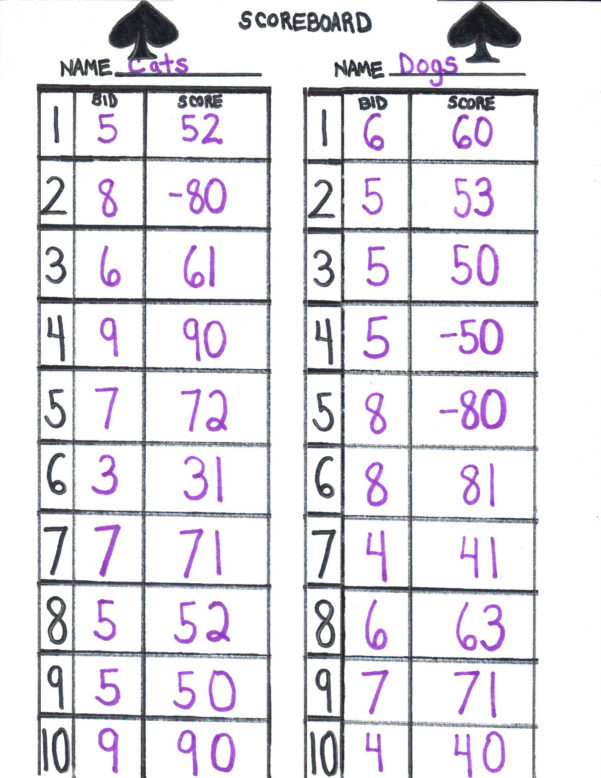 Duplicate Bridge Scoring Spreadsheet Printable Spreadshee duplicate ...