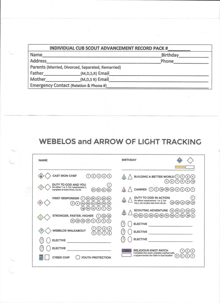 Duty To God Tracking Spreadsheet inside Welcome To Working Webelos, A Oneyear Program – Resource ...