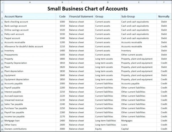 Easy Bookkeeping Spreadsheets — db-excel.com