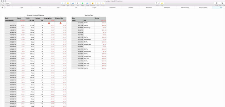 Ebay Selling Spreadsheet Template with Excel Spreadsheet For Ebay Sales ...