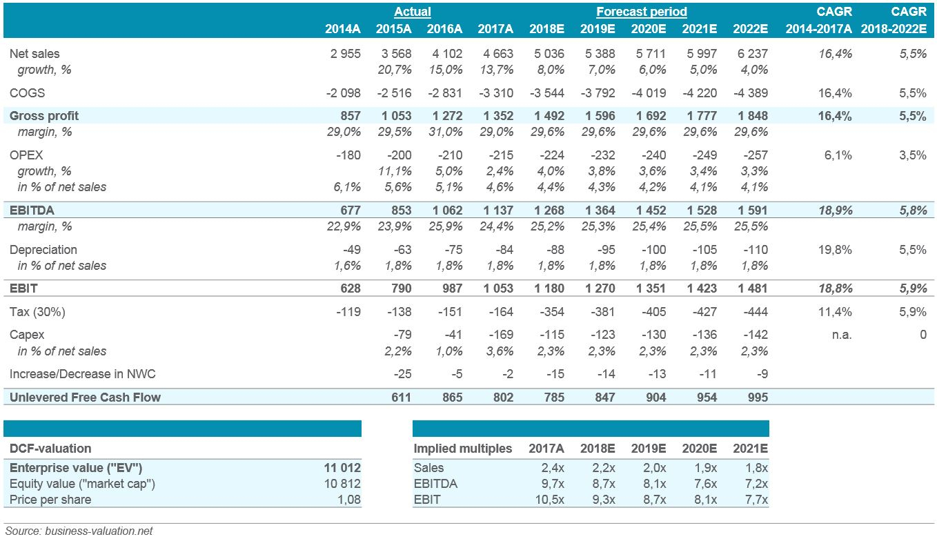 Ebitda Valuation Spreadsheet Db excel Ebitda Valuation Spreadsheet Db excel