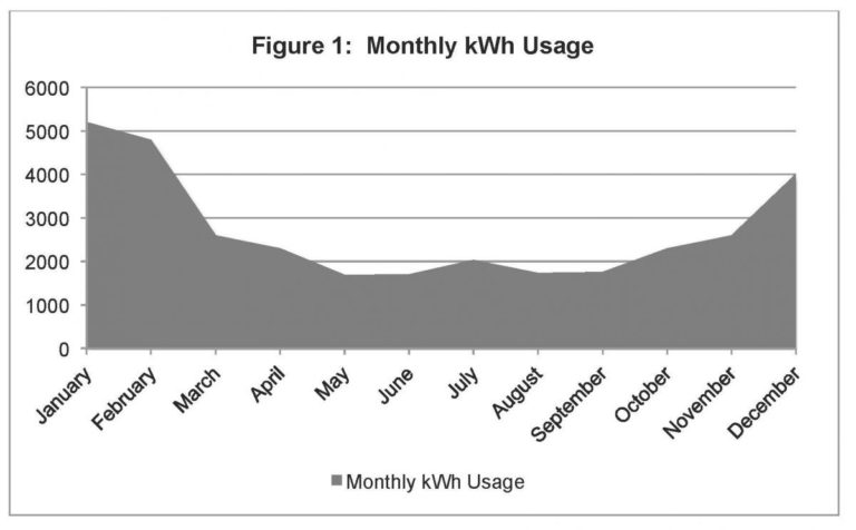 Electrical Maximum Demand Spreadsheet pertaining to Estimating The Size ...