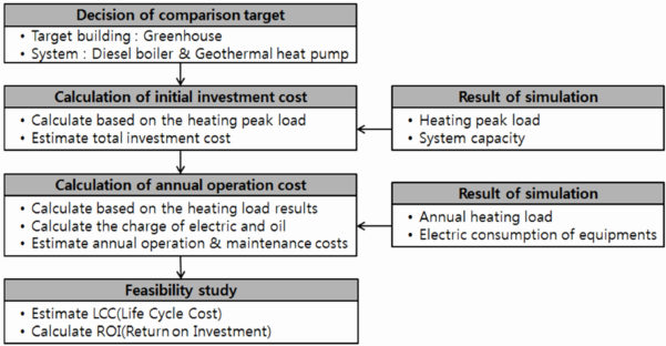 Electrical Panel Load Calculation Spreadsheet Intended For Electrical Panel Load Calculation