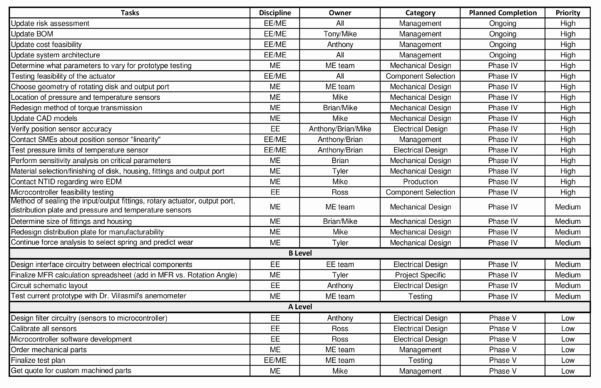 Electrical Panel Load Calculation Spreadsheet Throughout Electrical ...