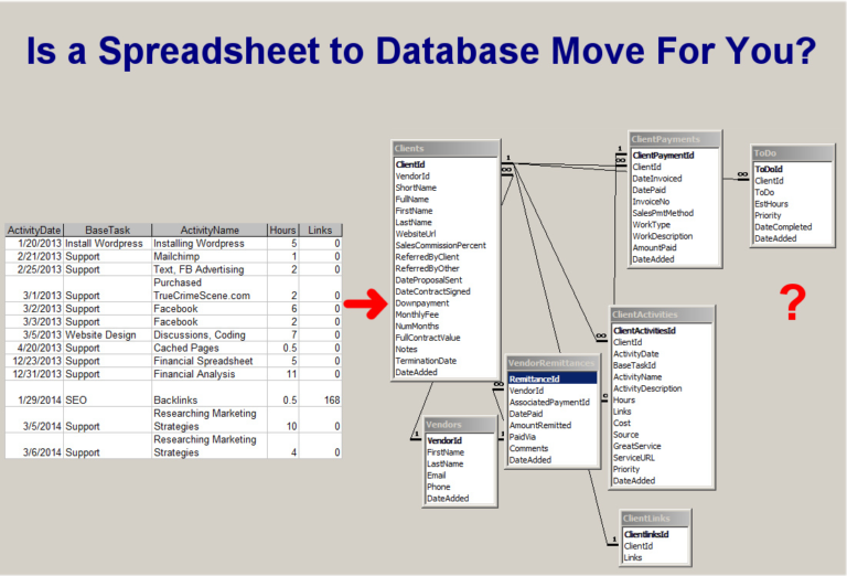 Electronic Components Inventory Spreadsheet pertaining to Electronic ...