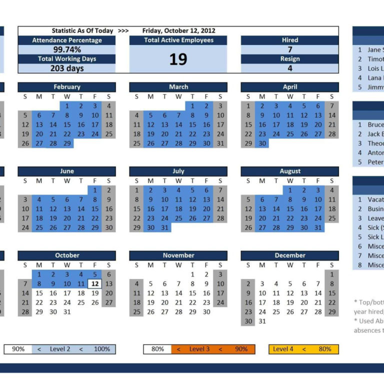 Employee Absence Tracker Spreadsheet in Employee Attendance Planner And ...