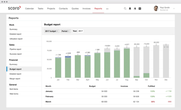 Employee Error Tracking Spreadsheet intended for 14 Best Business ...