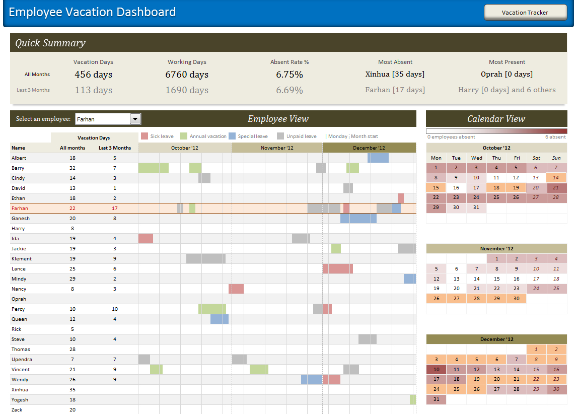 Employee Performance Tracking Spreadsheet Pertaining To Excel 