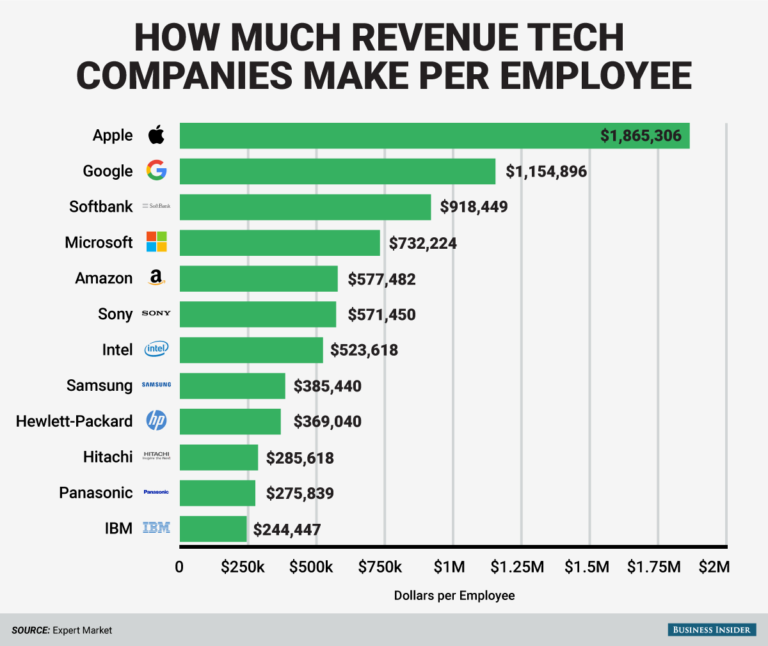Employee Productivity Spreadsheet for 21 Employee Performance Metrics ...