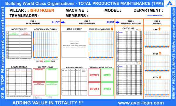 Employee Productivity Spreadsheet regarding Employee Schedule ...