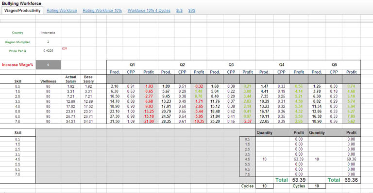 Employee Productivity Spreadsheet within Bullying In An Industry : For ...