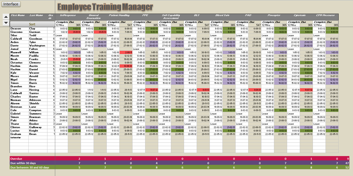 Employee Training Spreadsheet Template Db excel