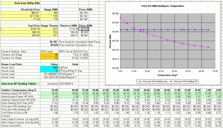Energy Savings Calculator Spreadsheet with regard to Heatpump Vs ...