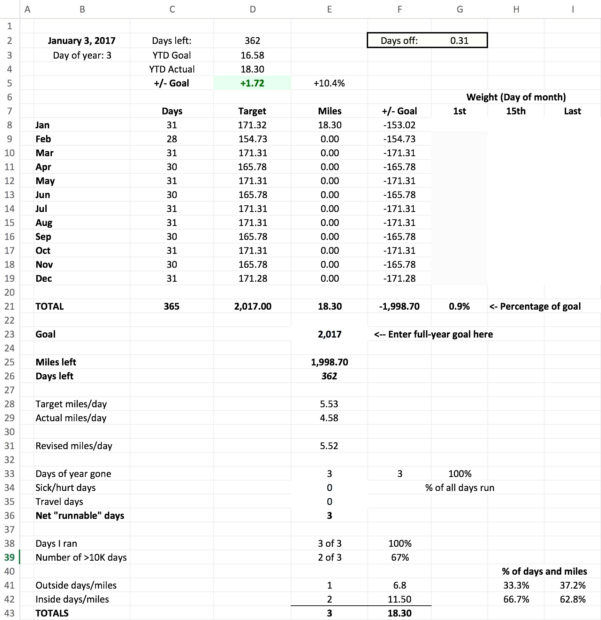 Estate Inventory Excel Spreadsheet with regard to Estate Accounting ...