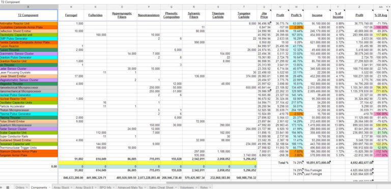 Eve Online Mining Spreadsheet — db-excel.com