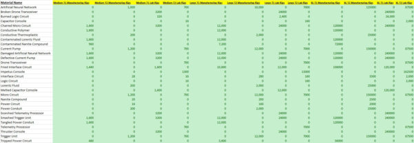 Eve T2 Production Spreadsheet — db-excel.com