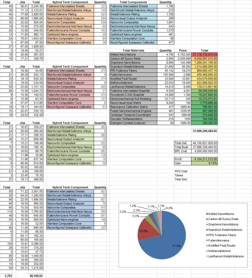Eve T2 Production Spreadsheet throughout Spreadsheets In Space ... Eve T2 Production Spreadsheet throughout Spreadsheets In Space ...