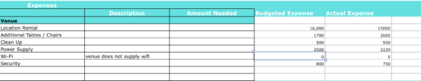 Event Budget Spreadsheet throughout How To Create Your Event Budget ...