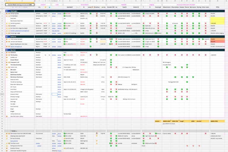 Event Venue Comparison Spreadsheet with regard to Every Spreadsheet You ...