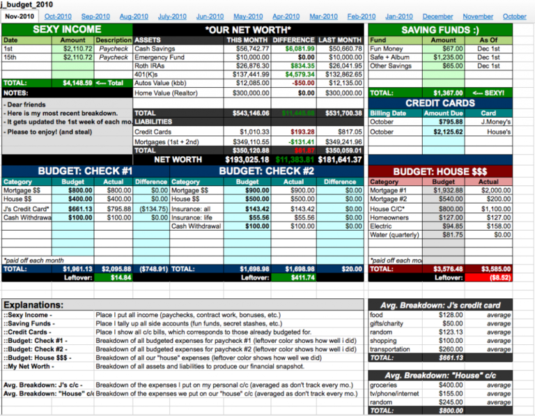 Every Dollar Budget Spreadsheet — db-excel.com